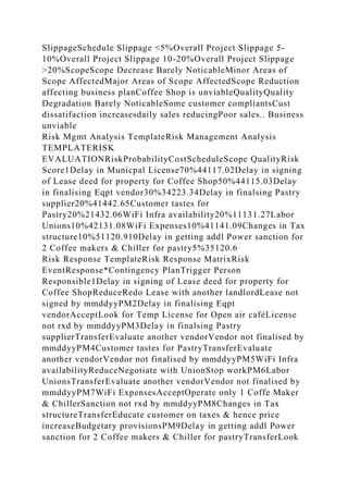 Coffee ShopCommunication Management PlanA. General Informati.docx