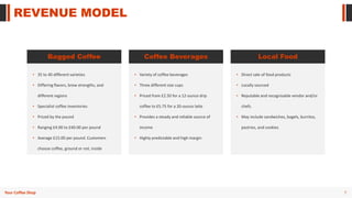 CoffeeShopInvestmentDeck2024Template.pptx