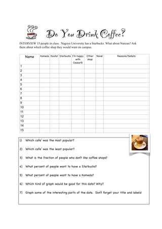 Coffee shop graph practice | PDF