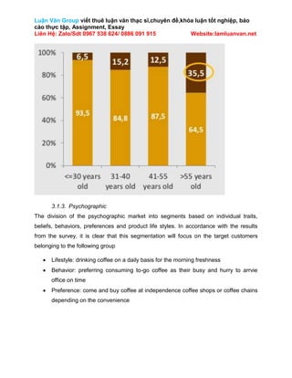 MARKETING PLAN COFFEE SHOP IN HO CHI MINH CITY | DOCX