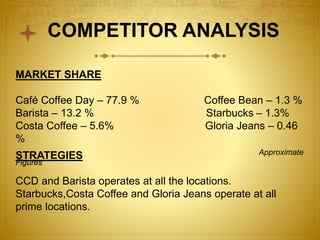Coffee shop (santosian cafe) | PPTX