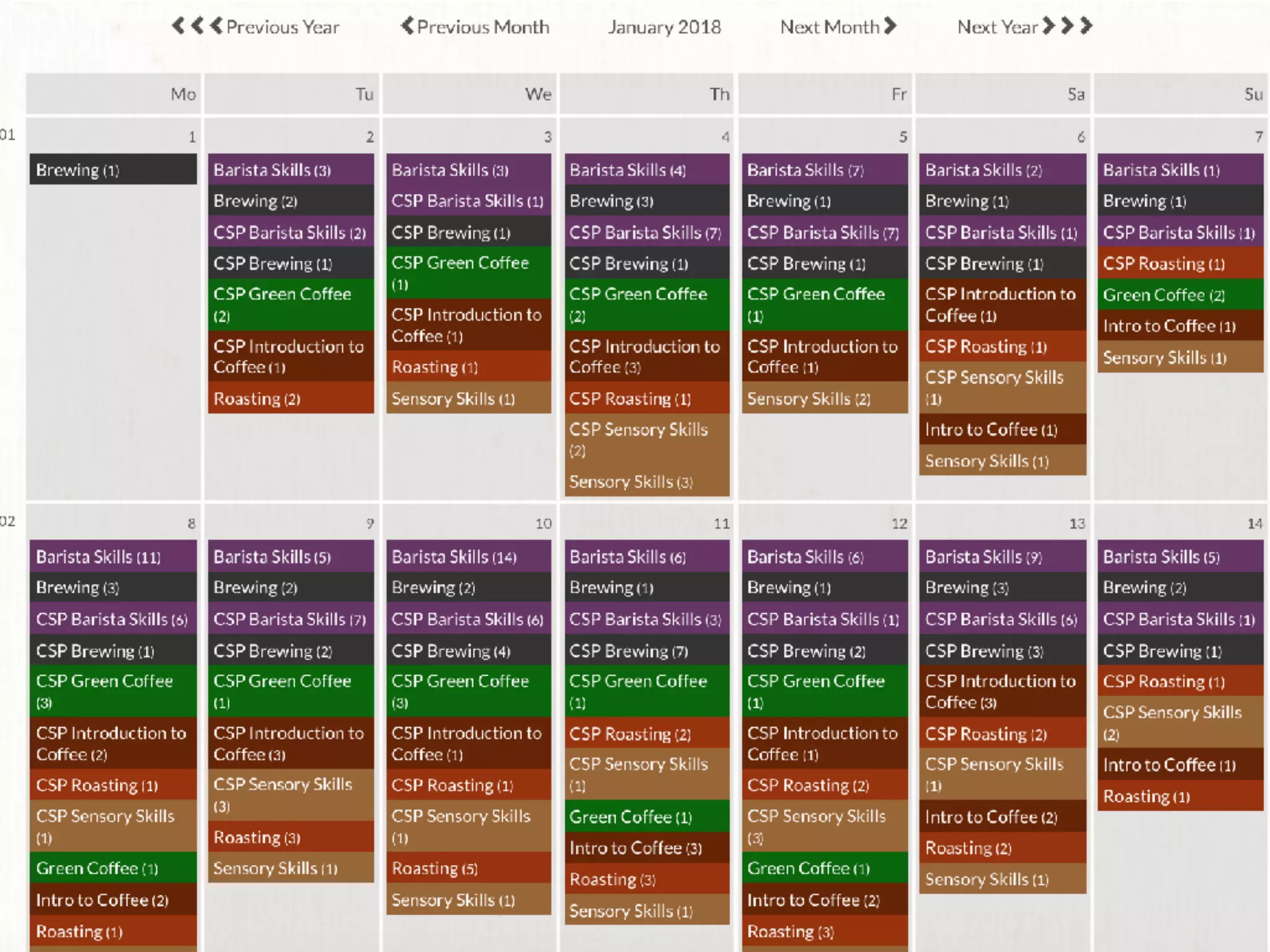 Coffee Education: How and Why? SCA Coffee Skills Program 2017 | PDF