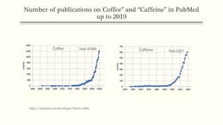 Brewed Coffee: Caffeine from ancient drink to modern science | PDF