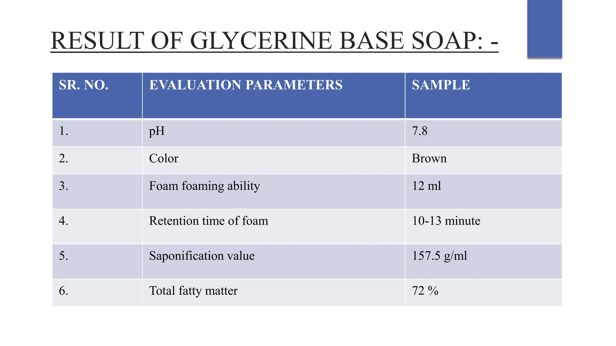 coffee soap making procedure - Copy.pptx