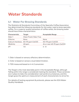 Coffee+standards compressed | PDF
