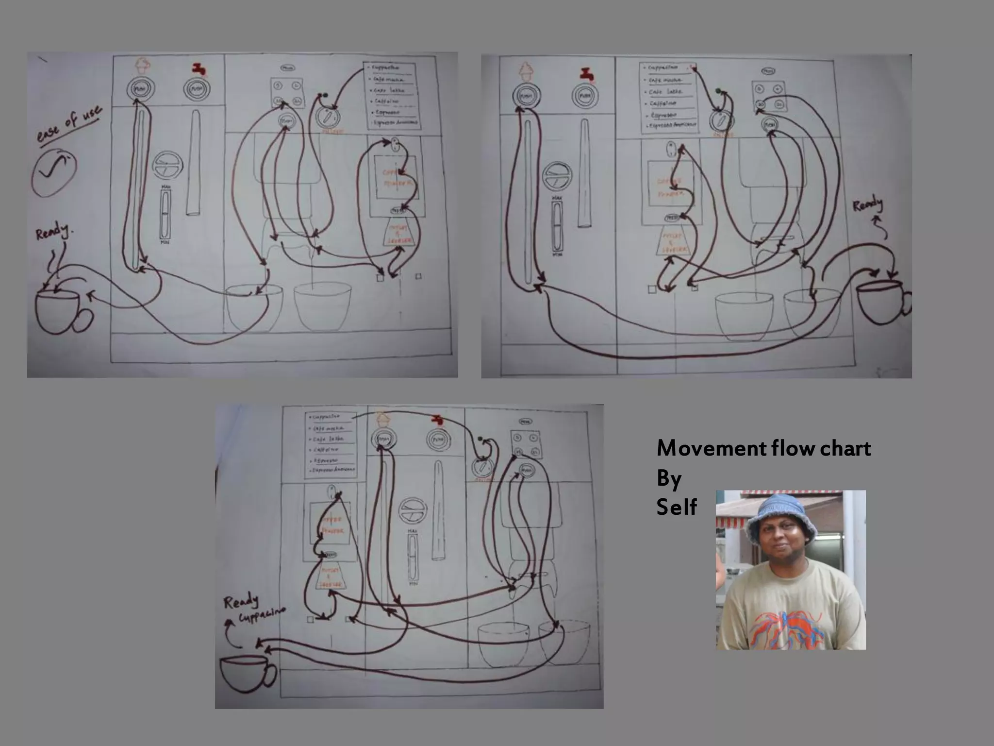 Coffee vending machine user study | PDF