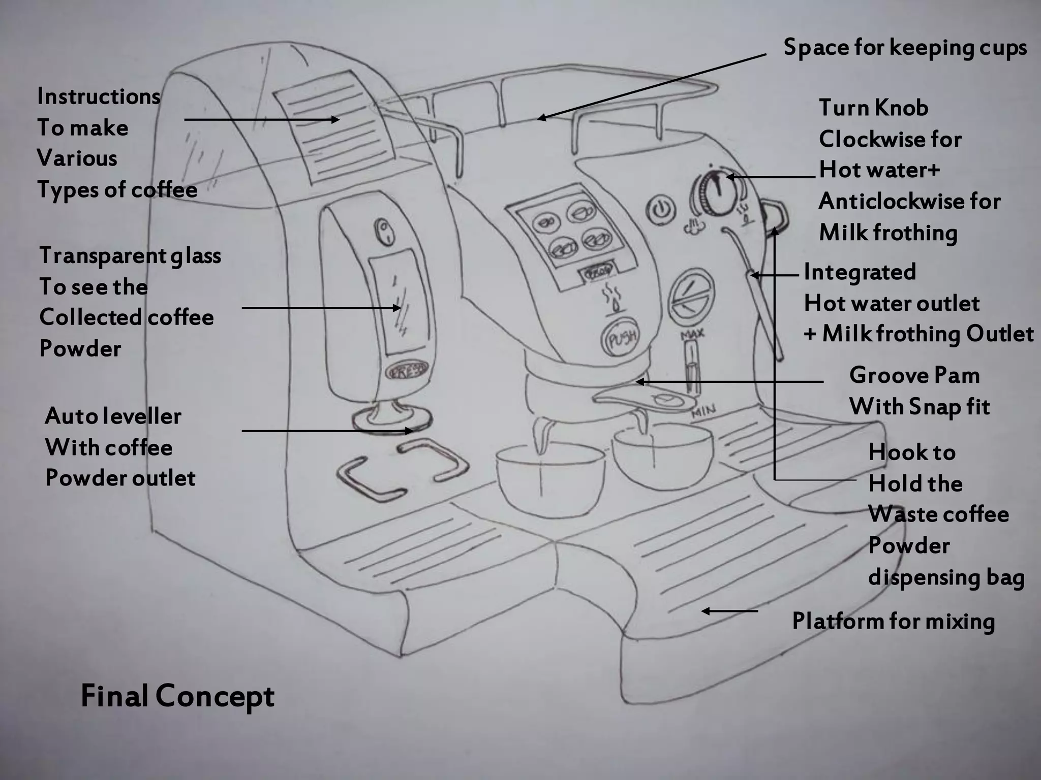 Coffee vending machine user study | PDF