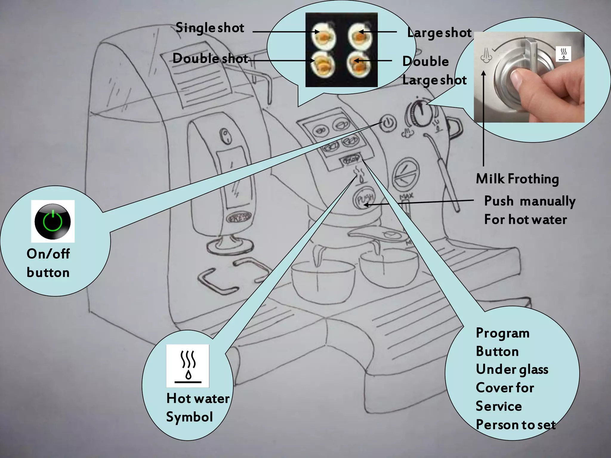 Coffee vending machine user study | PDF