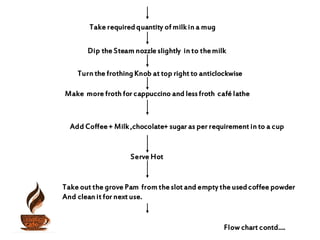 Coffee vending machine user study | PDF