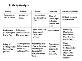 Coffee vending machine user study | PDF