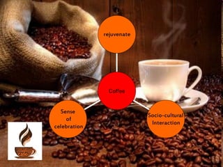 Coffee vending machine user study | PDF