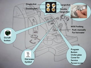 Coffee vending machine user study | PDF
