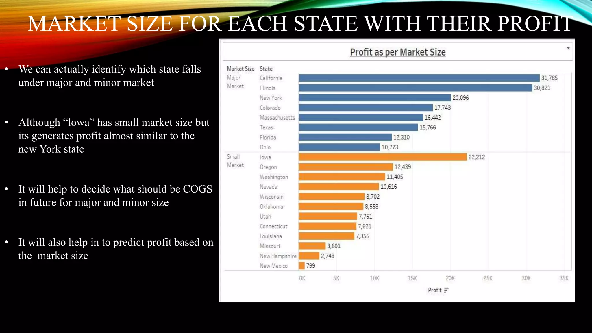 Tableau Project - Coffee house chain in usa | PPTX