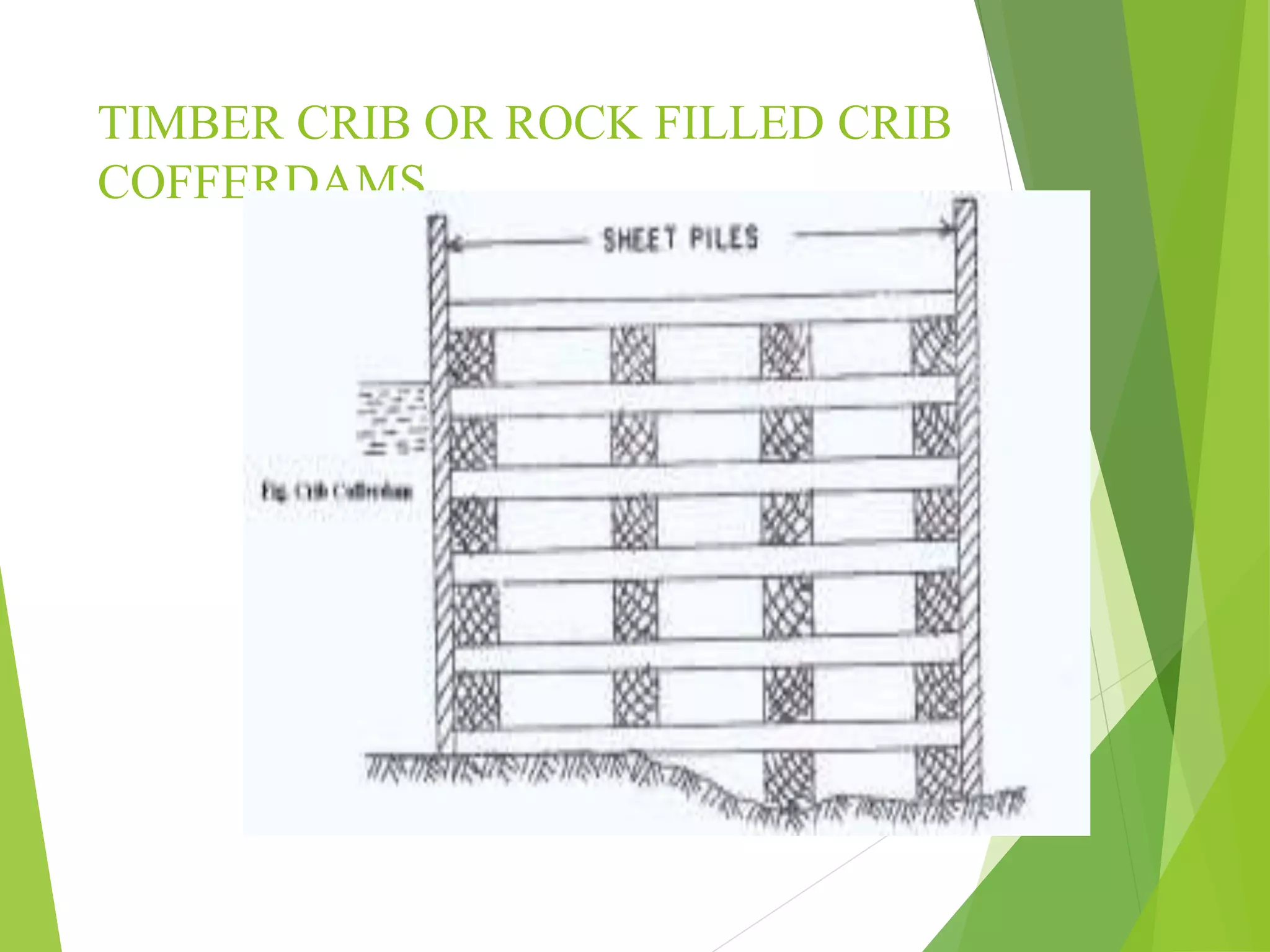 Coffer dam and its type | PPTX