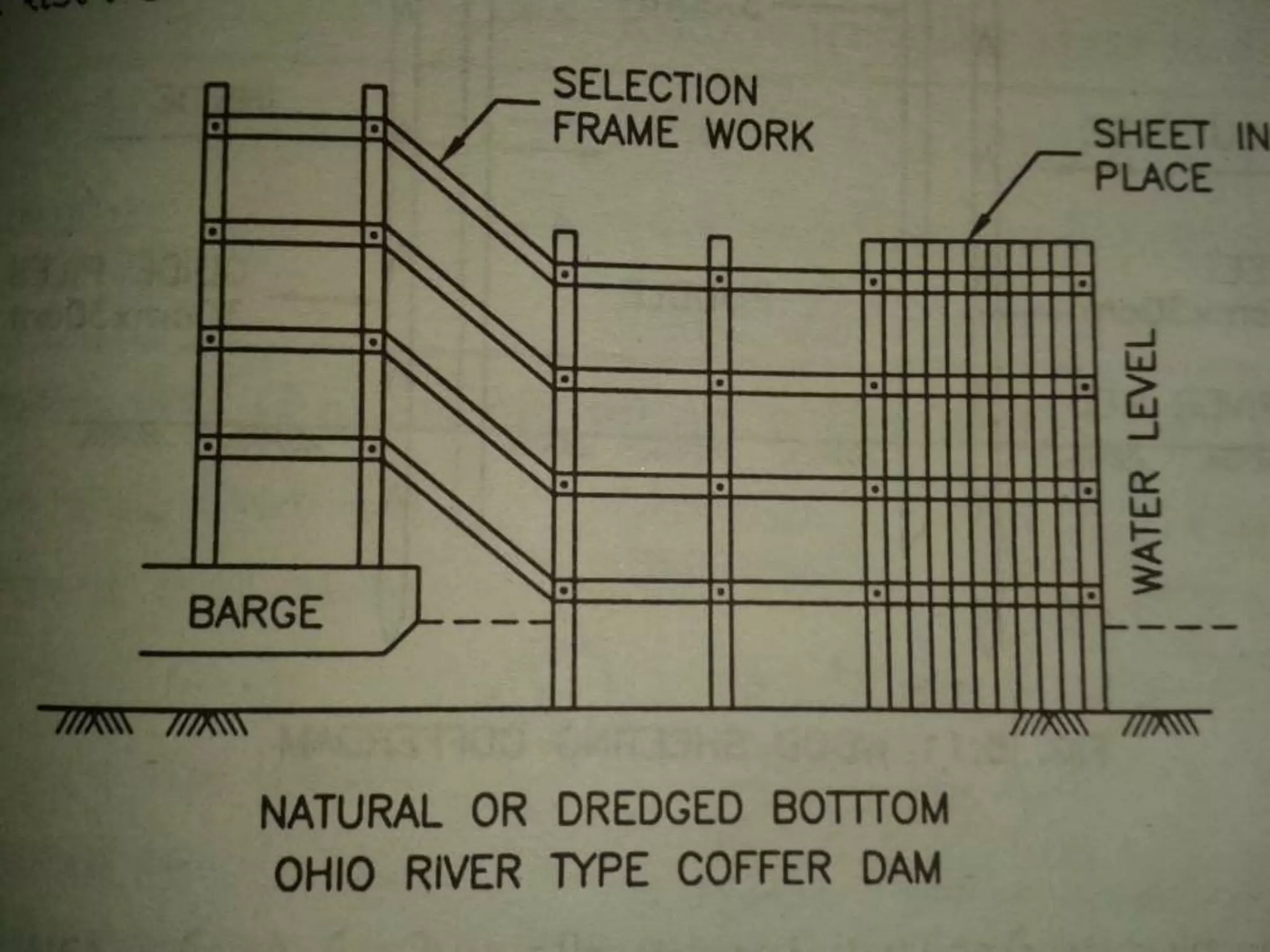 Coffer dam and its type | PPTX