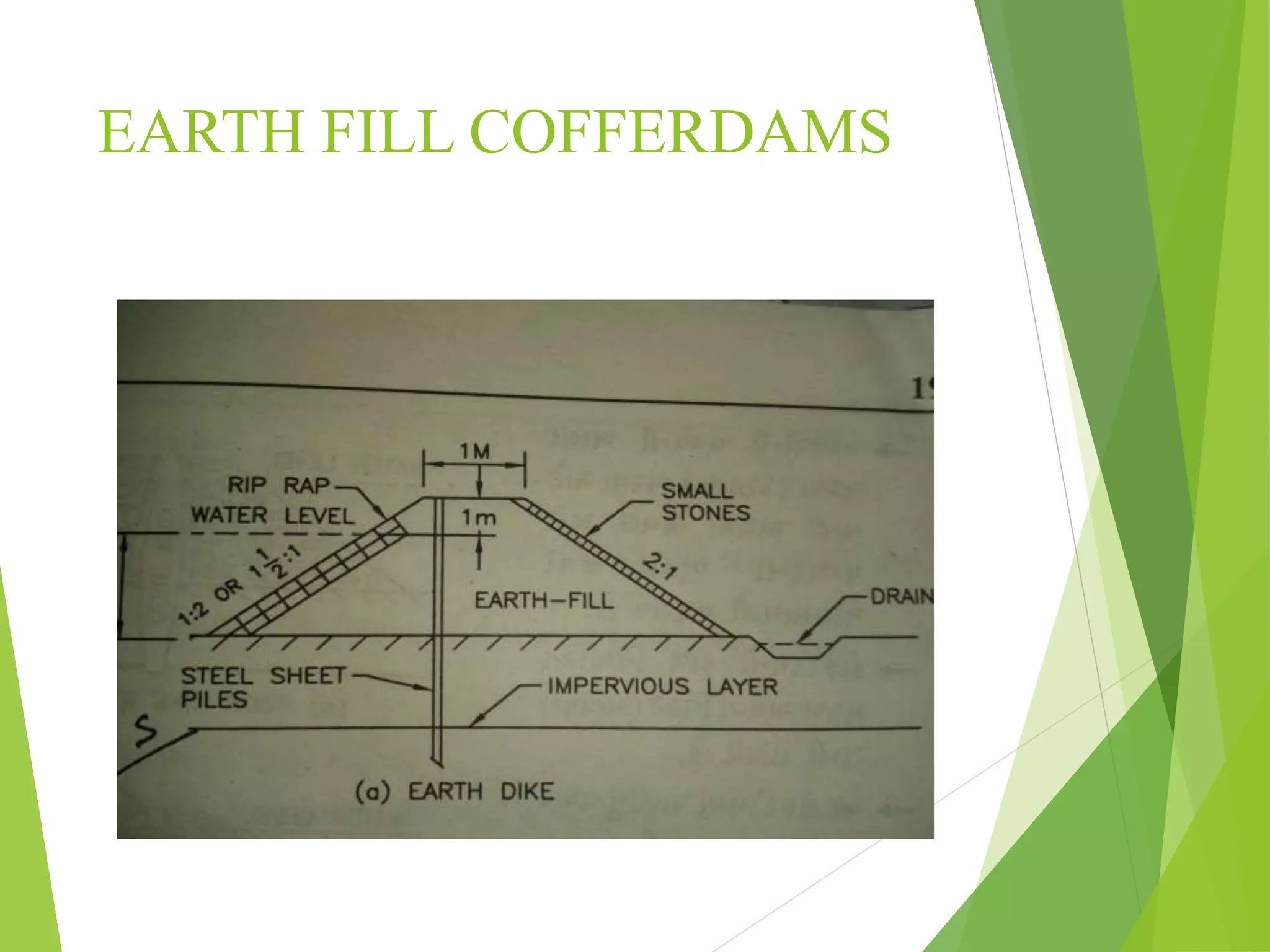Coffer dam and its type | PPTX