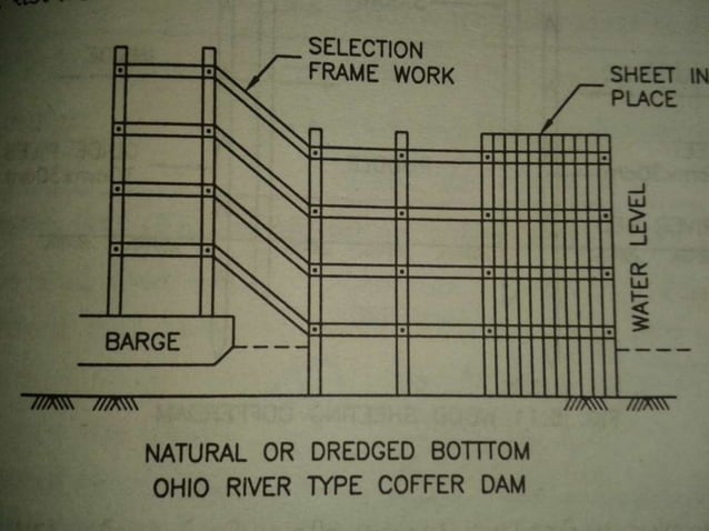 Coffer dam and its type | PPTX | Civil Engineering Industry | Industries