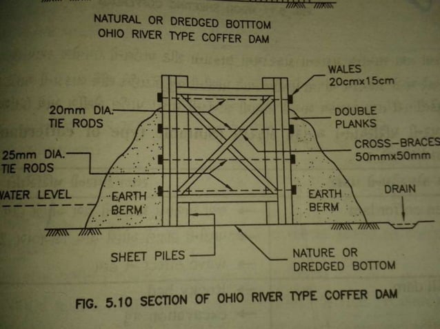 Coffer dam and its type | PPTX | Civil Engineering Industry | Industries