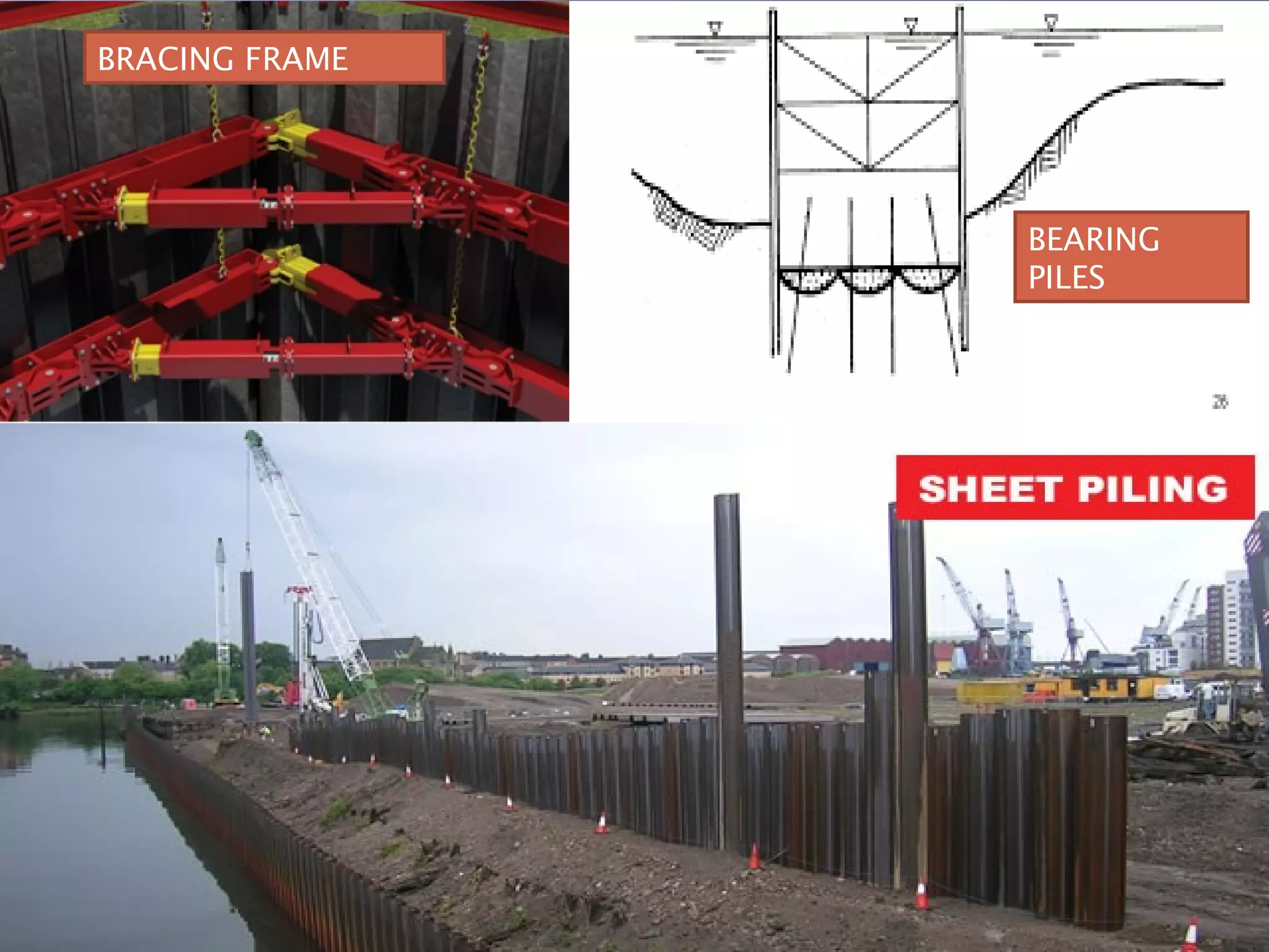 Cofferdam | PPT