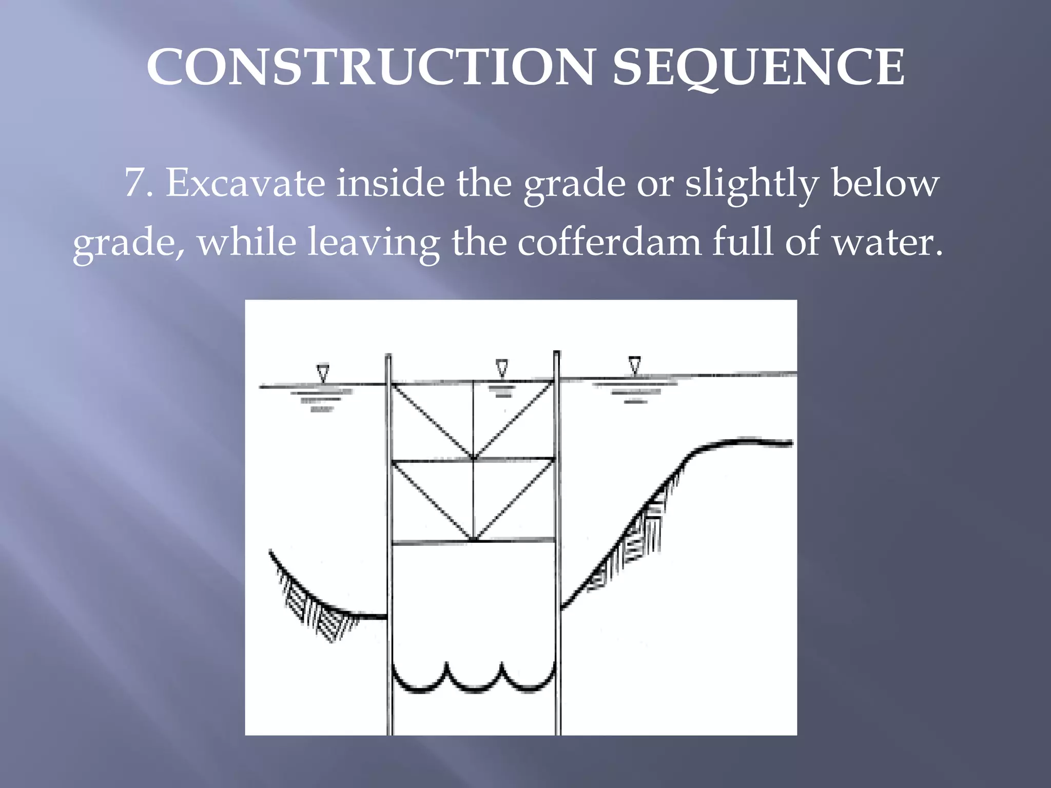 Cofferdam | PPT