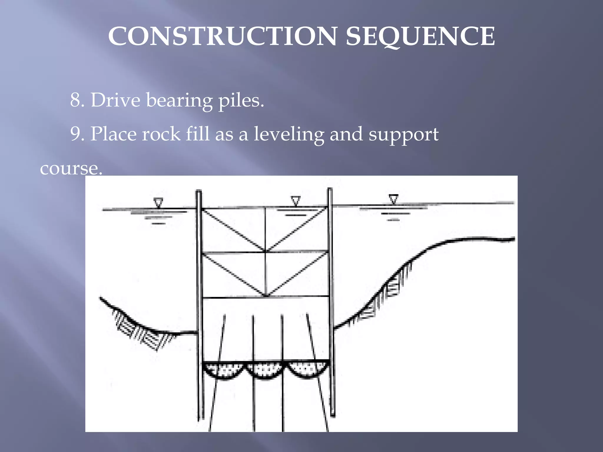 Cofferdam | PPT