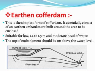 Cofferdam_ppt.pptx