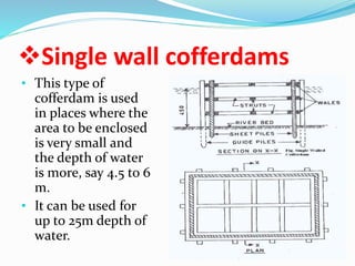 Cofferdam_ppt.pptx