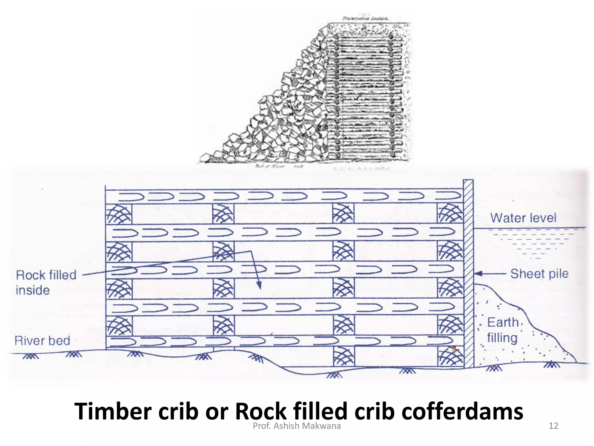 Cofferdams_Advanced Construction Technology | PDF