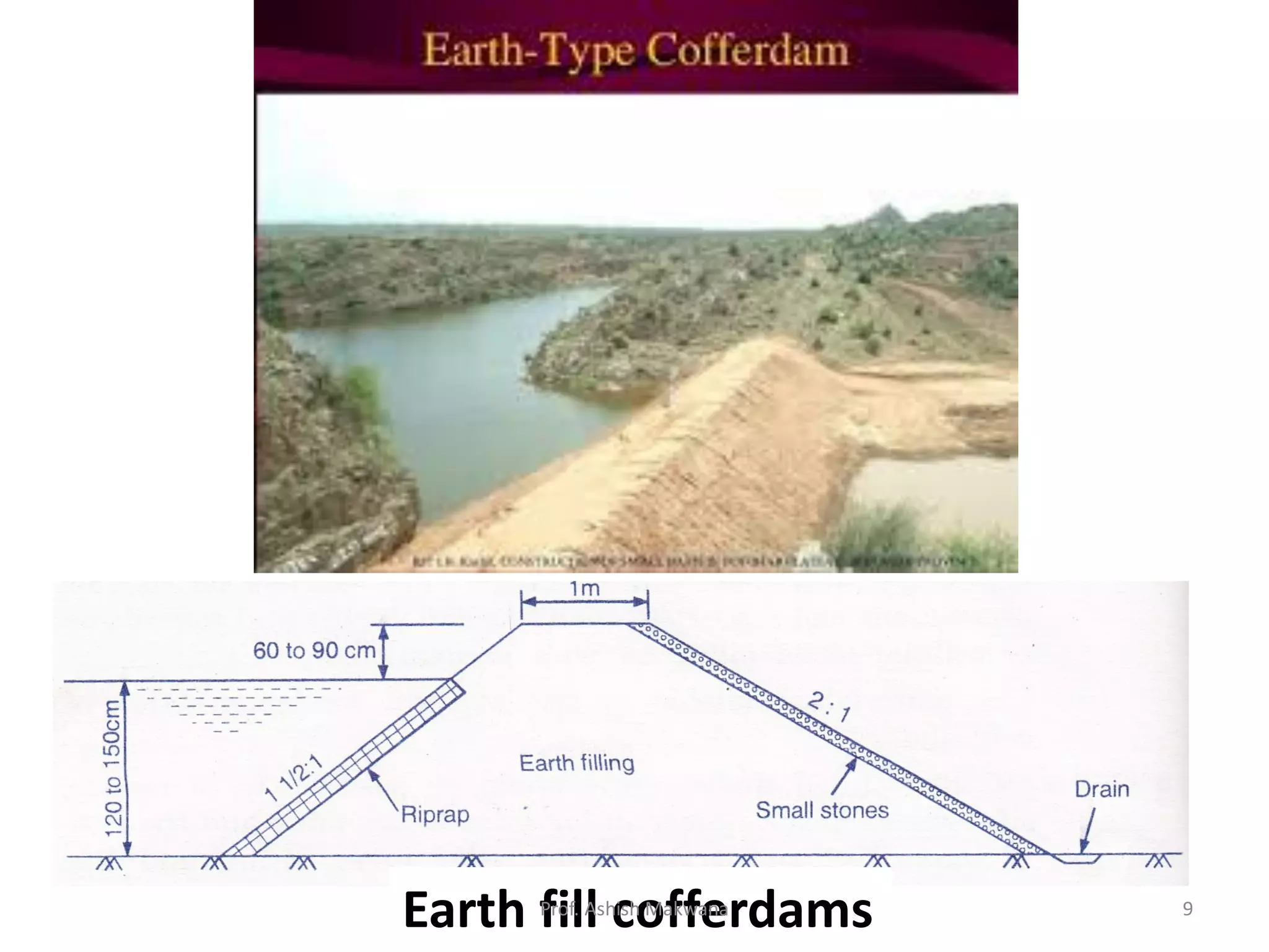 Cofferdams_Advanced Construction Technology | PDF