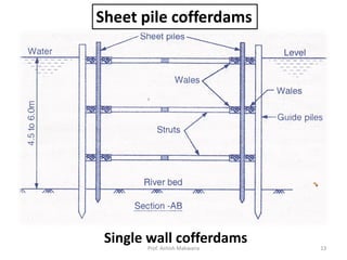 Cofferdams_Advanced Construction Technology | PDF