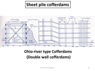 Cofferdams_Advanced Construction Technology | PDF