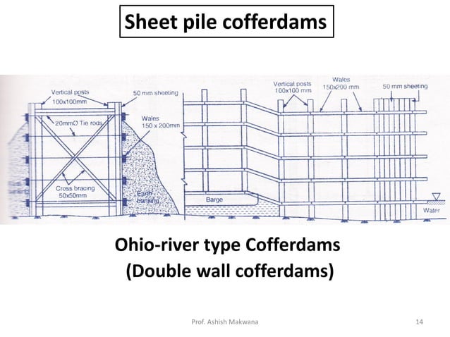 Cofferdams_Advanced Construction Technology | PDF