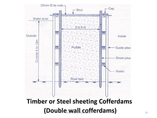 Cofferdams_Advanced Construction Technology | PDF