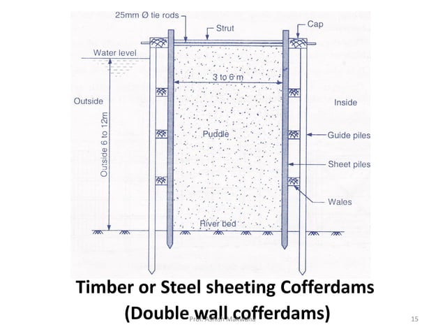 Cofferdams_Advanced Construction Technology | PDF