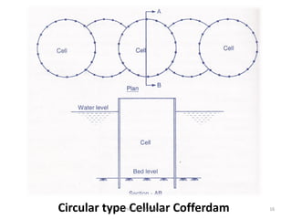 Cofferdams_Advanced Construction Technology | PDF