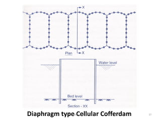Cofferdams_Advanced Construction Technology | PDF