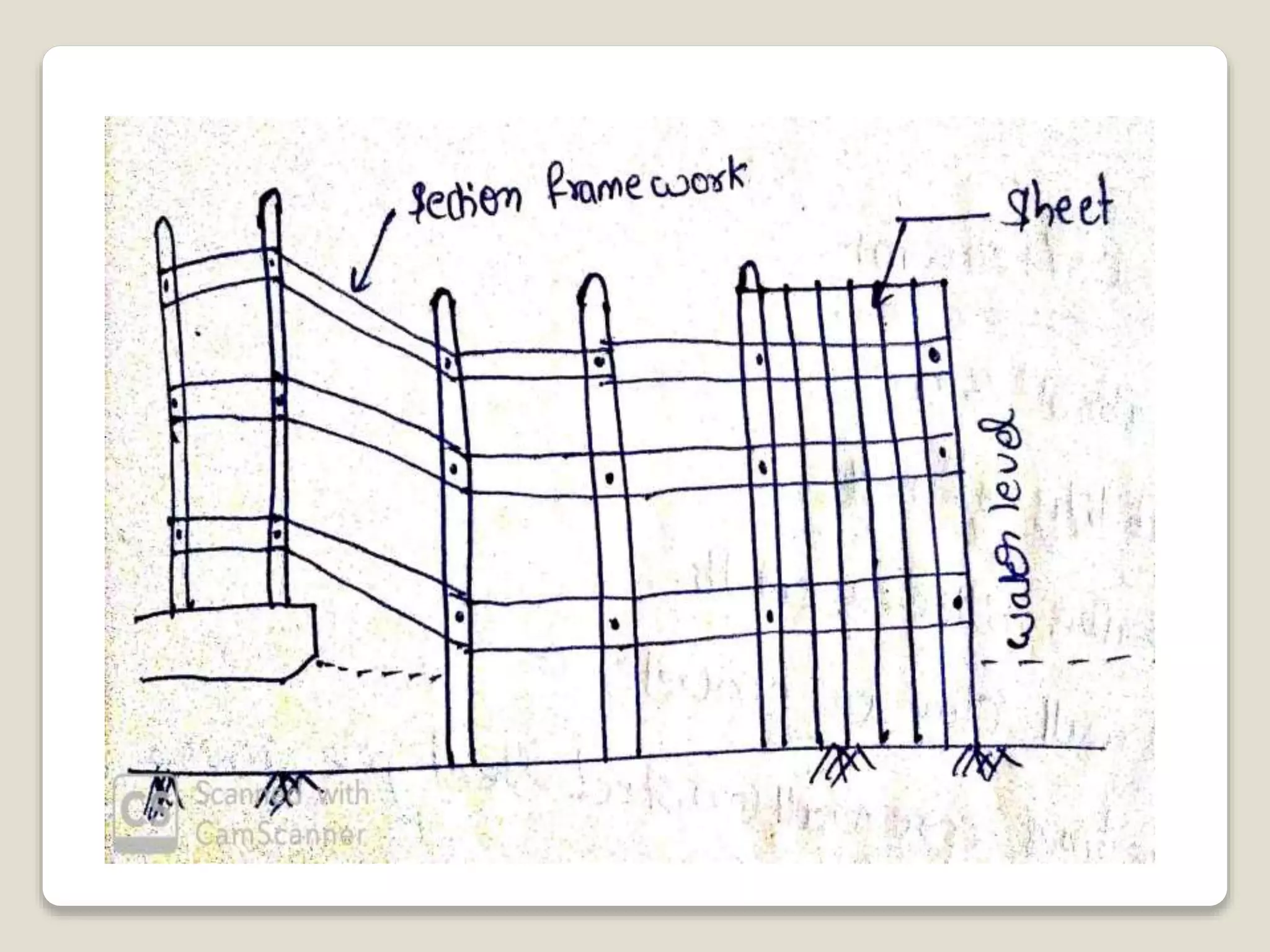 Coffer dams | PPT