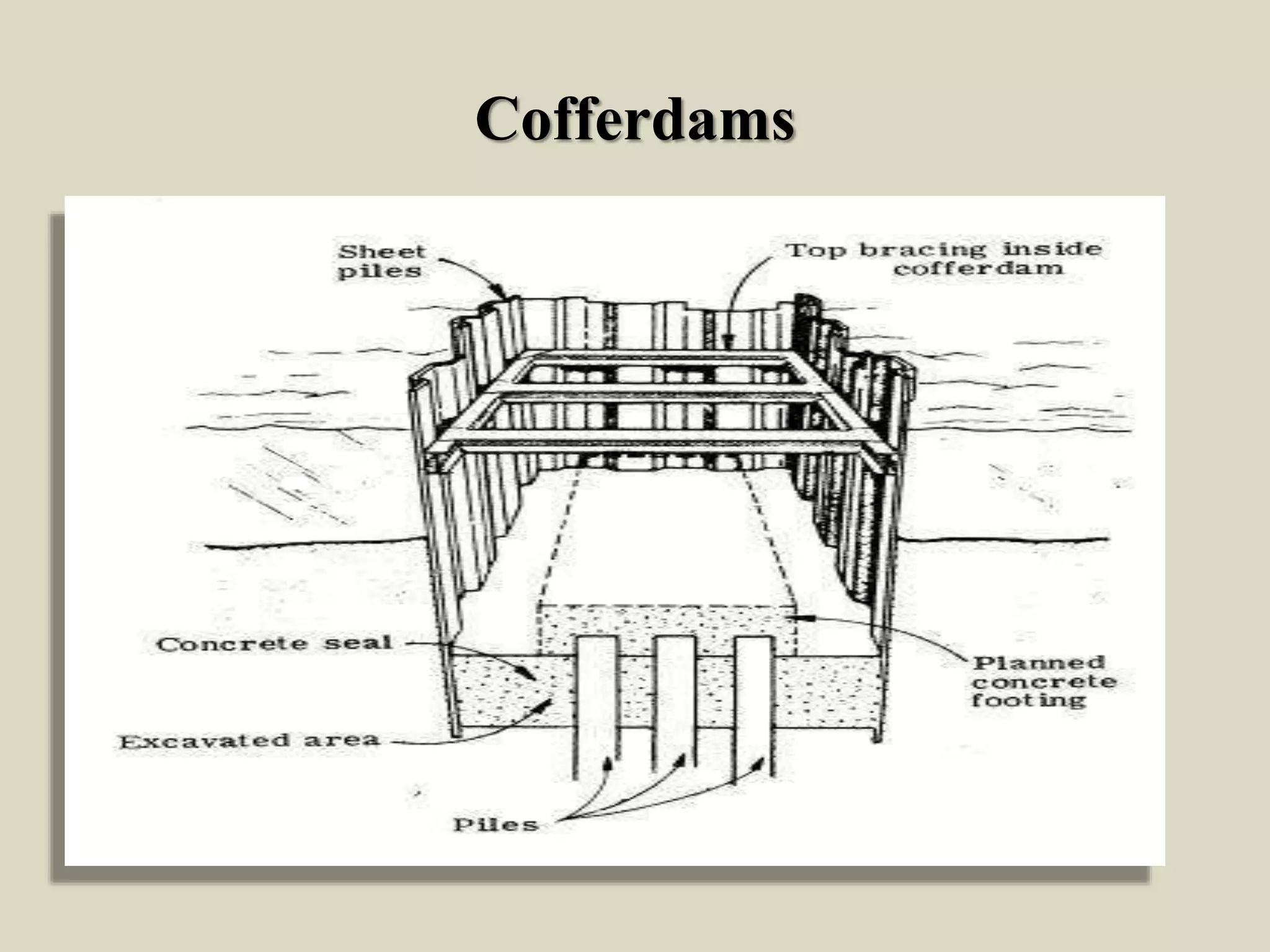 Cofferdams | PPTX