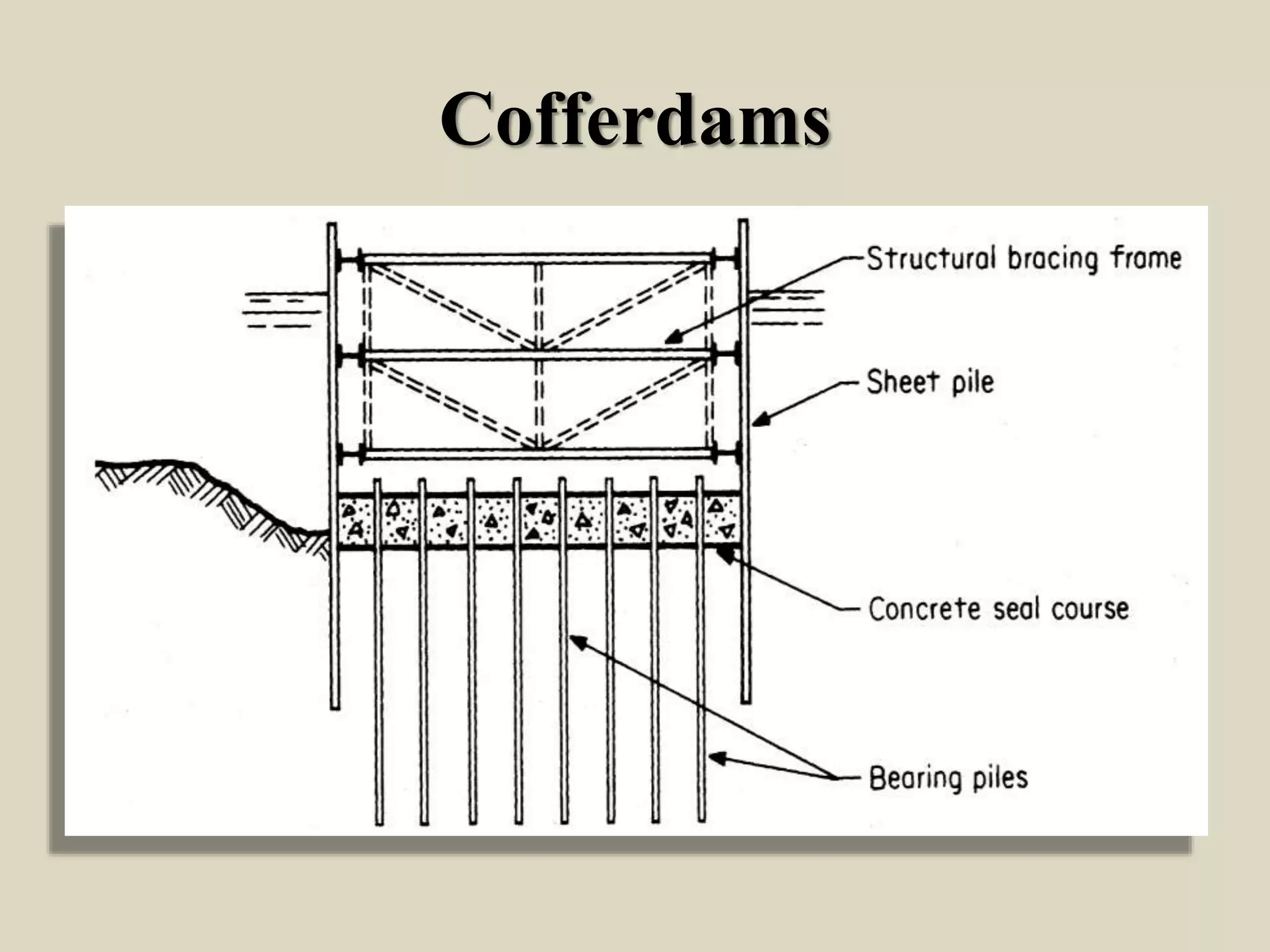 Cofferdams | PPTX