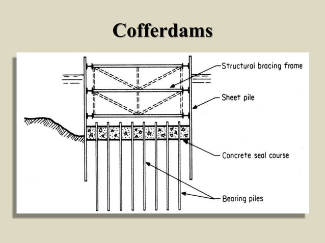 Cofferdams | PPTX | Geology | Science