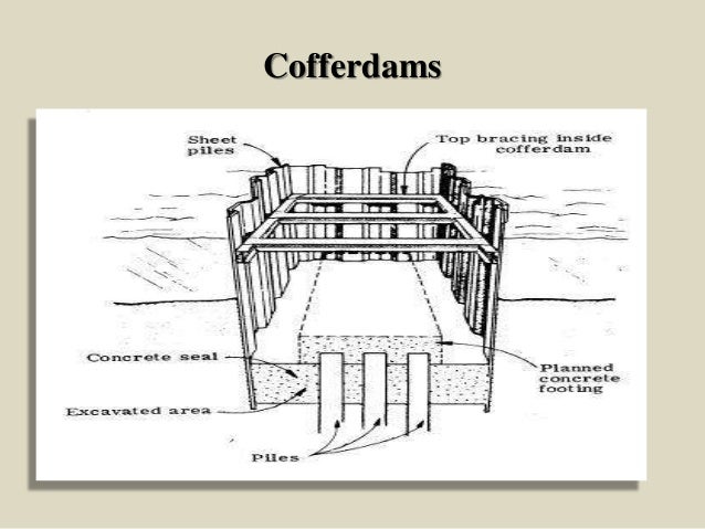 Cofferdams