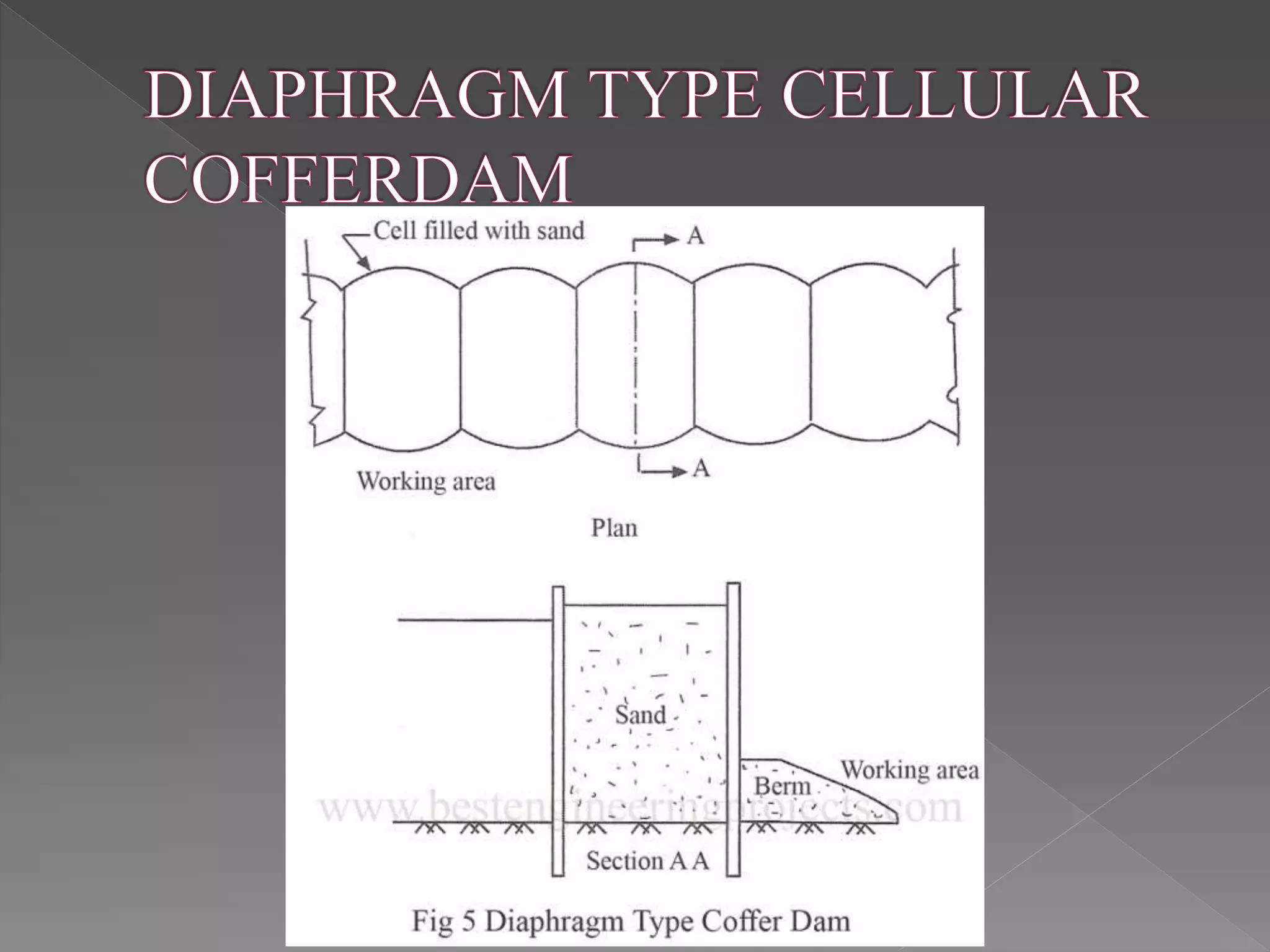Coffer dams types | PPTX