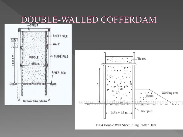 Coffer dams types | PPT