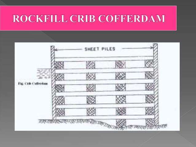 Coffer dams types | PPT