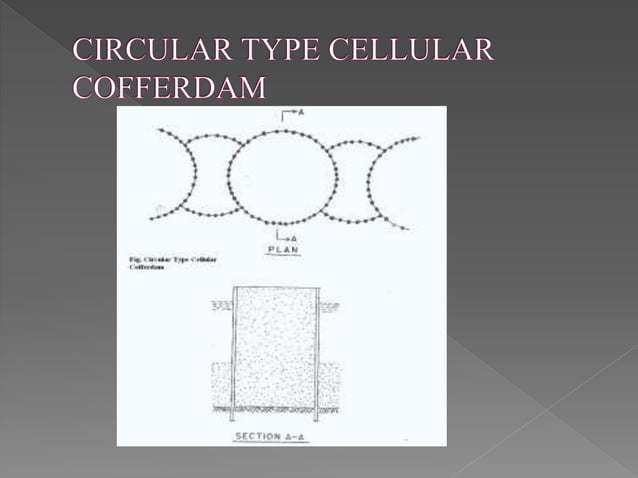 Coffer dams types | PPT
