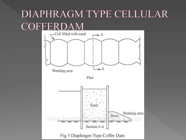 Coffer dams types | PPT