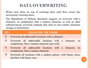 Cofidential data storage and deletion 2003 (2) | PPT