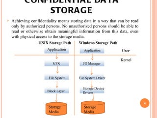 Cofidential data storage and deletion 2003 (2) | PPT