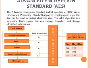 Cofidential data storage and deletion 2003 (2) | PPT