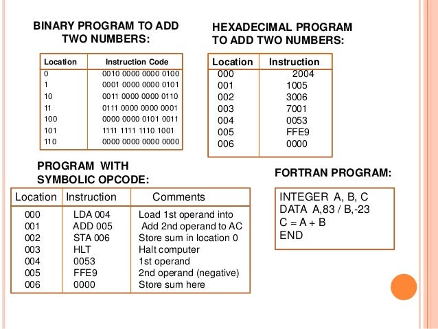 Computer Organization - Programming the basic computer : Machine Lang…